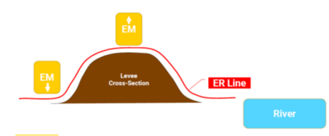Office of Levee Safety | Homeland Security and Emergency Management