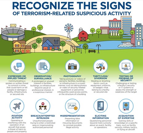 What is Suspicious Activity? | Homeland Security and Emergency Management
